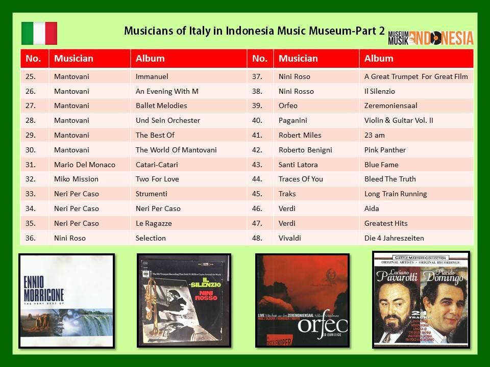 [Database Musik Italy] Mengenal Italy Lewat MMI | Museum Musik Indonesia