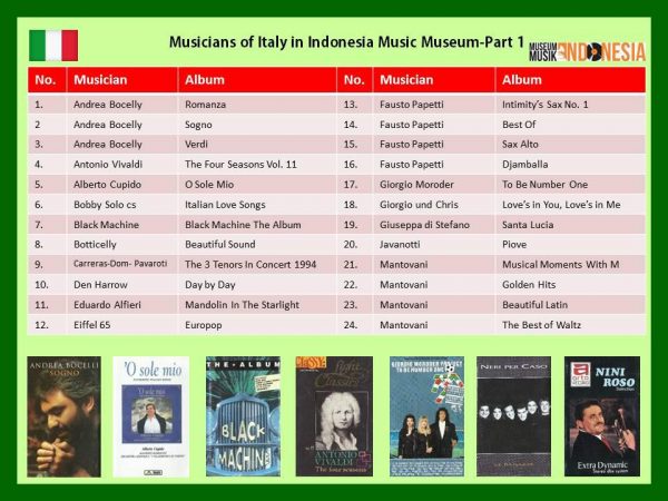 [Database Musik Italy] Mengenal Italy Lewat MMI | Museum Musik Indonesia